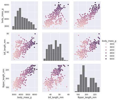 Seaborn PairGrid Seaborn 0 13 2 Documentation