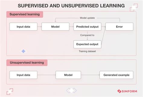 how does generative ai work a deep dive into generative ai models
