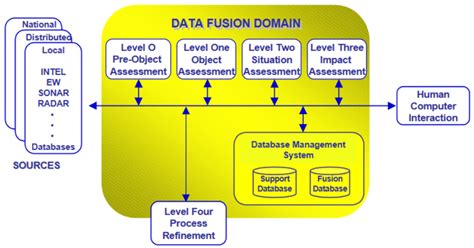 sensor fusion what is it