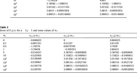 table 2 from perturbations on the antidiagonals of hankel matrices semantic scholar