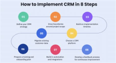 crm it systems for key implementation steps six month