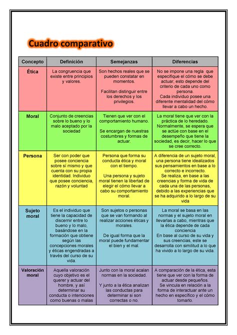 Actividad De Aprendizaje Cuadro Comparativo Concepto Definici N My