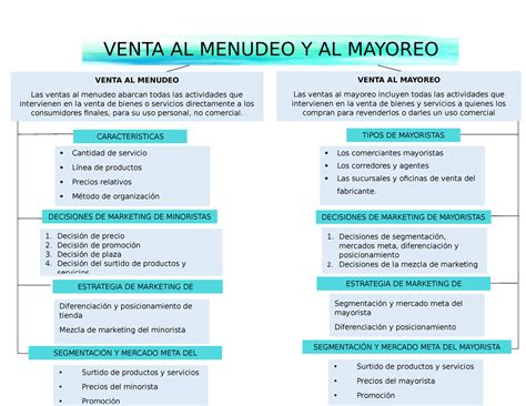 Mapa Conceptual Cap 13 VENTA AL MAYOREO Las Ventas Al Mayoreo