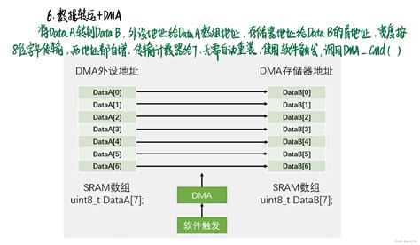 stm32学习笔记：dma adc的连续转换加扫描模式配合adc的自动重装器的循环模式 csdn博客