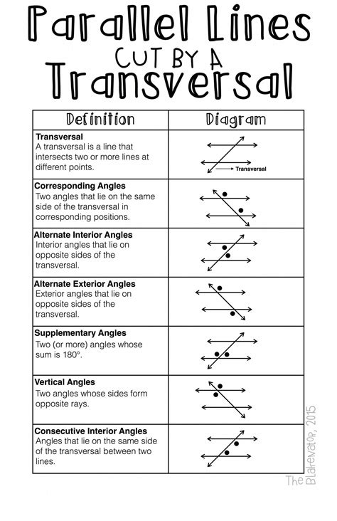 All Types Of Angles In A Transversal