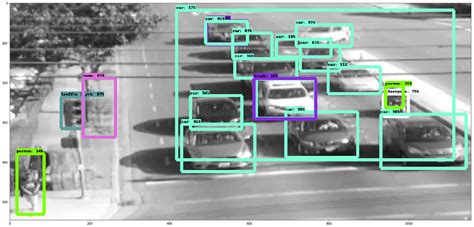 object detection projects using yolov5 yolov7 yolov8 56 off