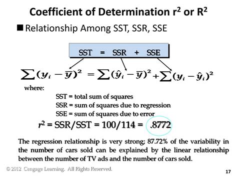 coefficient of determination formula linear regression zohal