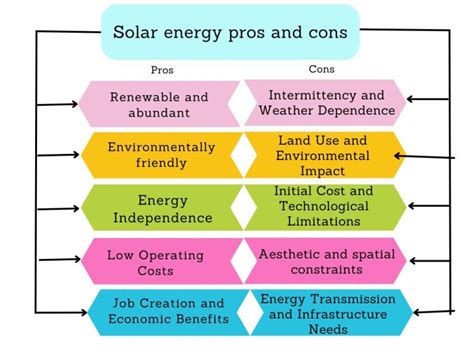 Avantages et inconvénients de l énergie solaire Sigma Earth