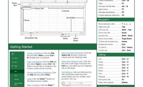 Microsoft Excel Formulas Cheat Sheet Excel Cheat Sheet Boredmonday