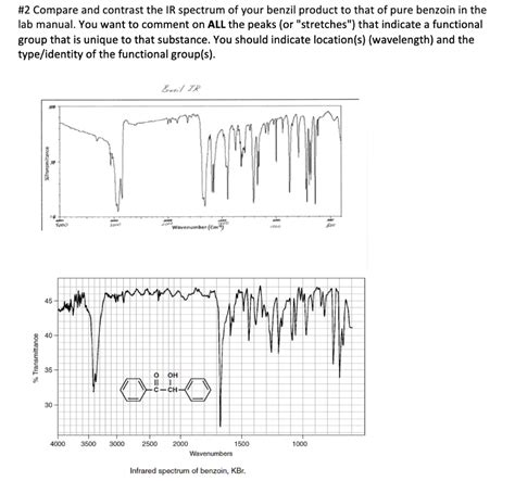 Solved Compare And Contrast The Ir Spectrum Of Your Benzil Product To