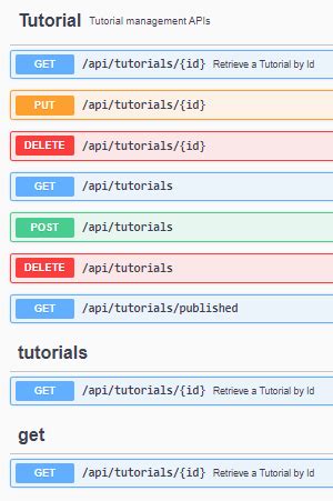 Spring Boot Swagger 3 Example With OpenAPI 3 BezKoder
