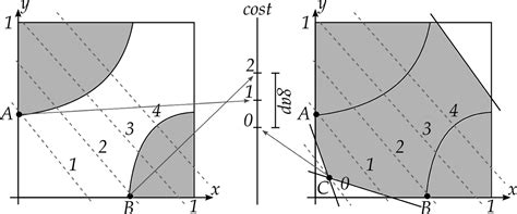 convex vs non convex optimization — mip wise