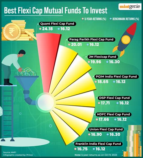 Best Flexi Cap Mutual Funds To Invest In 2024 Terry Katusha