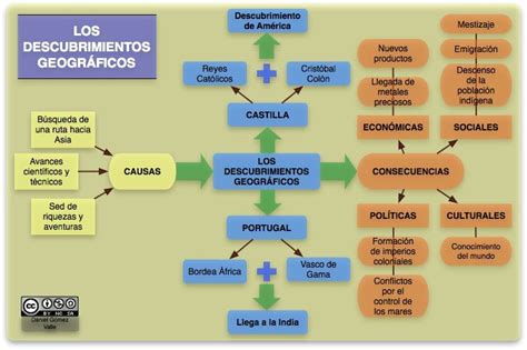 Los descubrimientos geográficos Background For Powerpoint Presentation