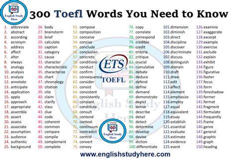 TOEFL Archives English Study Here
