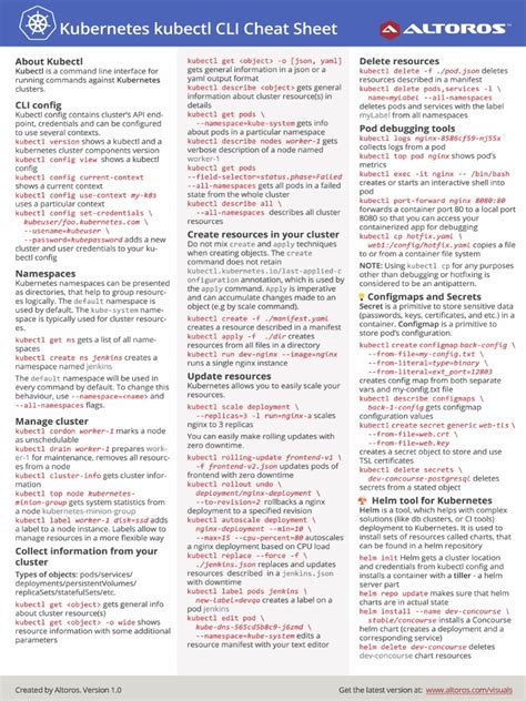 Kubernetes Kubectl Cli Cheat Sheet Pdf Pdf