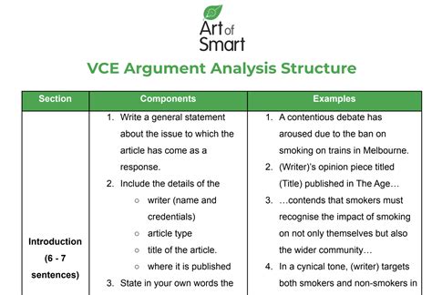 how to write a vce argument analysis for english