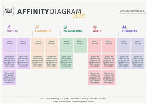 Best Practices For Creating Affinity Diagrams