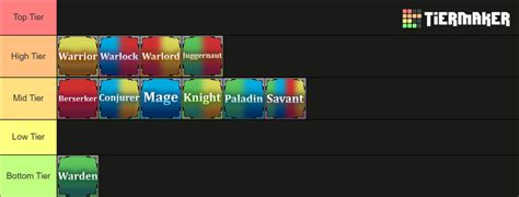 Stat Build Tier List Fandom
