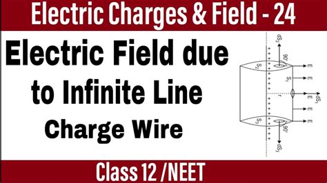 1 24 Electric Field Due To Infinite Line Charge Wire