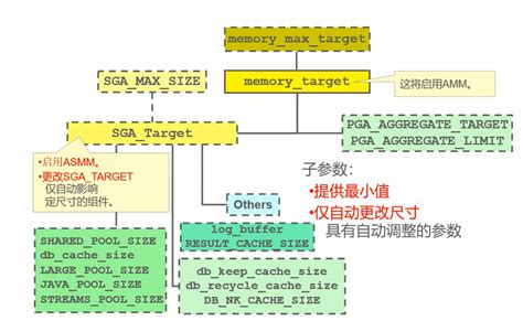 oracle ocp 19c学习—day9 1—数据库进程 内存 拓扑园