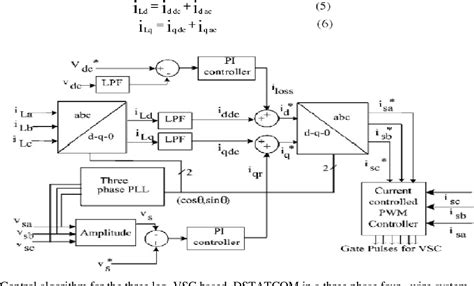 figure 2 from comparison of three leg and four leg vsc dstatcom for power quality assessment
