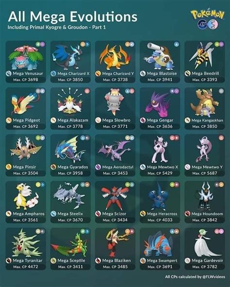 Pin Von Gaby Spieltundbastelthier Auf Pokemon Go Pokemon