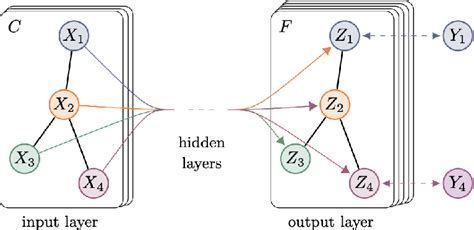 figure 2 from learned syntax aware word embeddings using equivariant graph neural networks