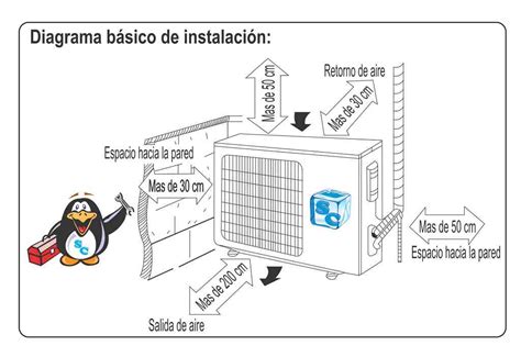 Diagramas Electricos De Climas Minisplit Inverter Conexiones