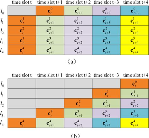 figure 2 from design of a labeling scheme for 32 qam delayed bit interleaved coded modulation