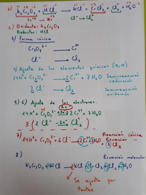 Pongamos Que Aprendemos Ciencias Reacci N Redox Importante El