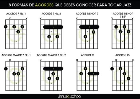 Diccionario De Acordes Con Cejilla Para Guitarra Clases