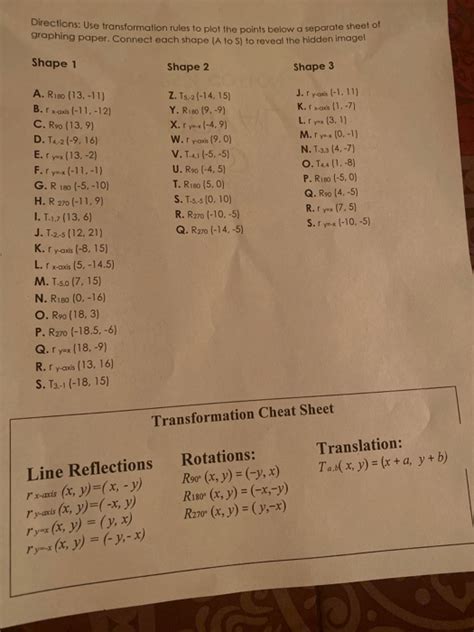 Graph Transformations Cheat Sheet Geserstream