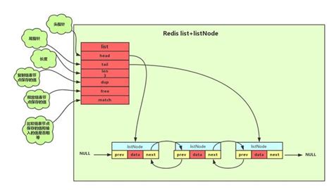 redis基本类型及其数据结构 redis基本数据类型