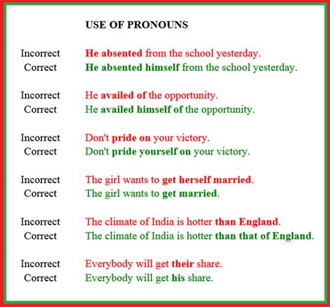 Common Errors In Grammar