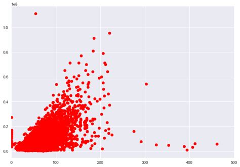 python数据可视化 seaborn seaborn python seaborn csdn博客