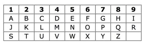 Guide avec un excercice de numérologie facile et bien expliqué
