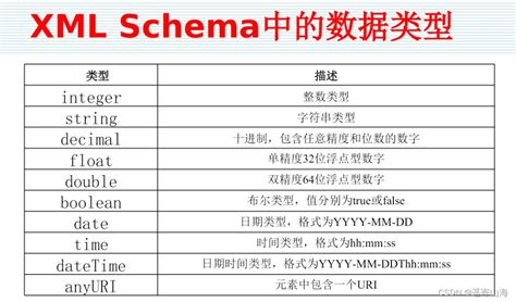 xml中schema的知识总结 xml schema csdn博客