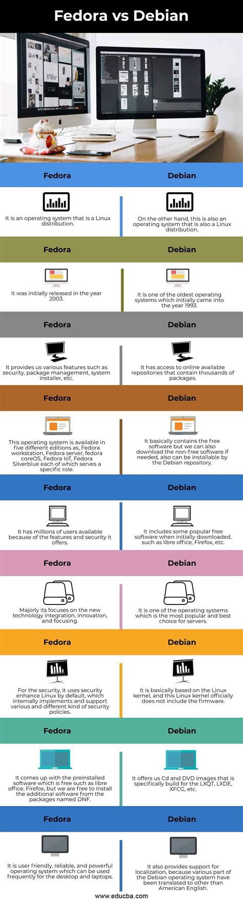 fedora vs debian top 9 differences with comparison table
