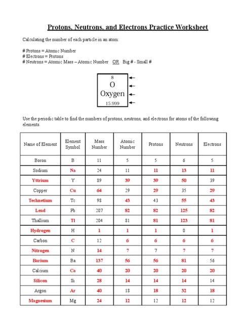 Protons Neutrons And Electrons Practice Worksheet PDF