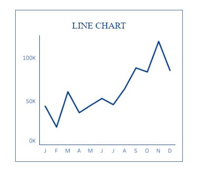 Explore Awesome Examples Of Tableau Line Charts