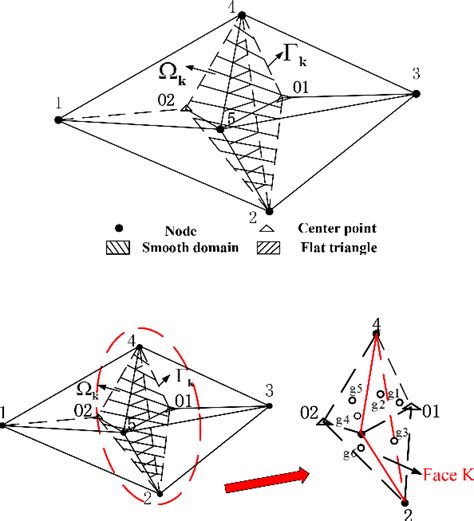 figure 5 from calculation of 3d transient eddy current by the face‐smoothed finite element