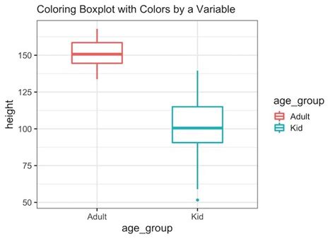 How To Add Vertical Lines By A Variable In Multiple Density Plots With And Coloring Ggplot2 Data