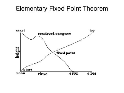 ppt knaster tarski fixed point theorem for complete partial order powerpoint presentation id