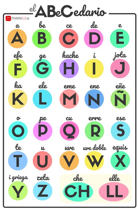 El abecedario en español Teaching spanish Letters and numbers Alphabet