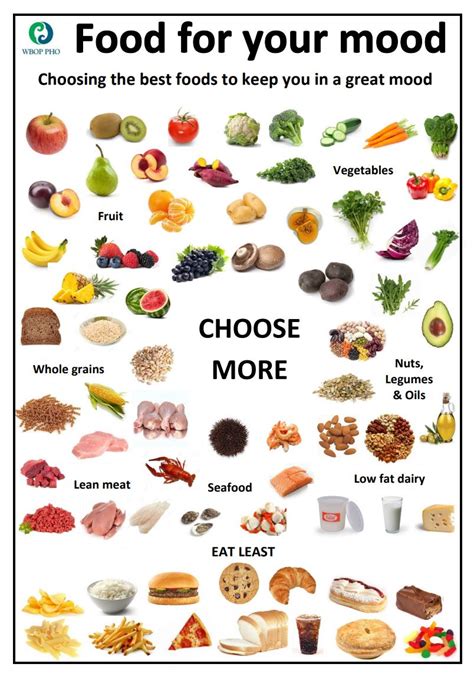 Food And Mood Healthify