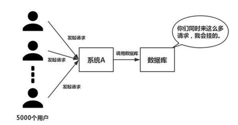 如何让redis和mysql数据保持数据一致？ mysql与redis数据一致性实现代码 csdn博客