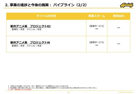 Aimingの決算説明資料より第3四半期期末の新作パイプラインは前四半期と同じ5本に 配信日はいずれも現時点で未定 gamebiz
