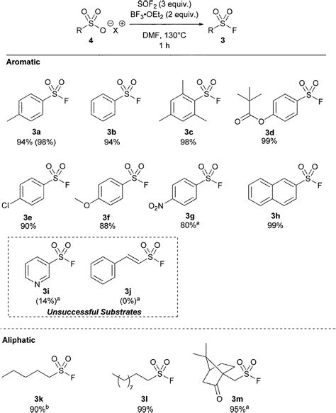 Facile Synthesis Of Sulfonyl Fluorides From Sulfonic Acids Chemical