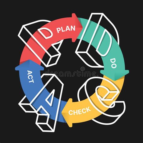 PDCA Deming Chart Diagram With Plan Do Check And Act Icon In Line Arrow